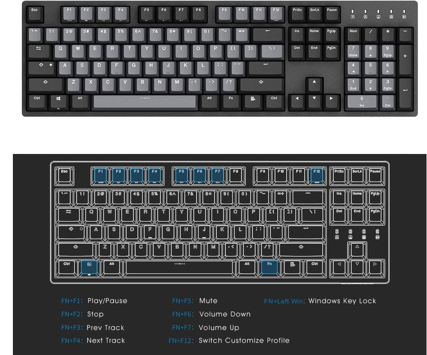 [SIFIR]DURGOD TAURUS K310 CHERRY MX BROWN 105 TUŞ - DE LAYOUT | DonanımHaber Forum